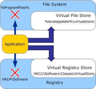 Windows Vista UAC(2) - How UAC Works(1) : 네이버 블로그